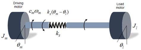 Crack Monitoring In Rotating Shaft Using Rotational Speed Sensor Based Torsional Stiffness