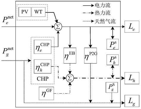 Multi Energy System Distributed Optimal Scheduling Method Considering