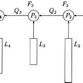 The Linear Processor Pipeline With Associated Data Structures Download Scientific Diagram