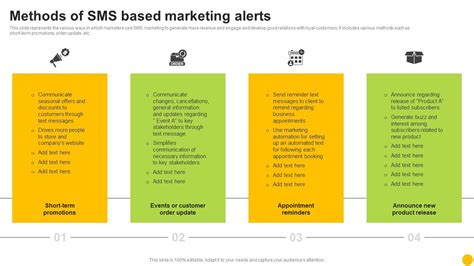Permission Based Advertising Methods Of Sms Based Marketing Alerts Mkt Ss V Ppt Powerpoint