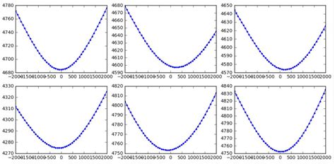 local ctf refinement plots troubleshooting cryosparc discuss
