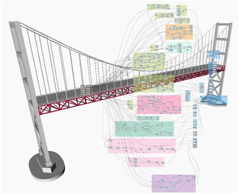 Dynamo Parametricdesign Structuralengineering Computationaldesign Amal Pradeep Masc 10