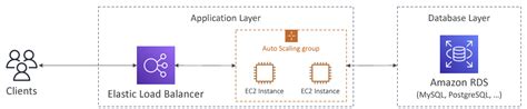 aws serverless dynamodb growingpenguin s blog