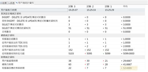 [sql server][pagination]db端的分頁處理 四 offset fetch 2012 vs row number