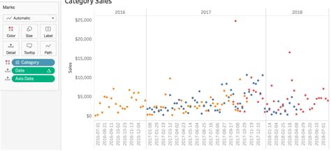 How To Show Dynamic Date Ranges The Information Lab