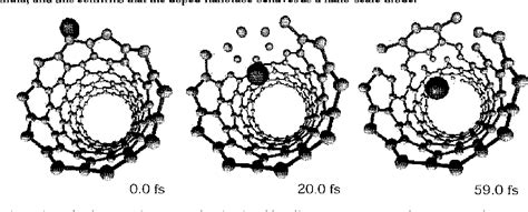 Figure 1 From How Ab Initio Computer Simulation Can Predict Materials Properties Before