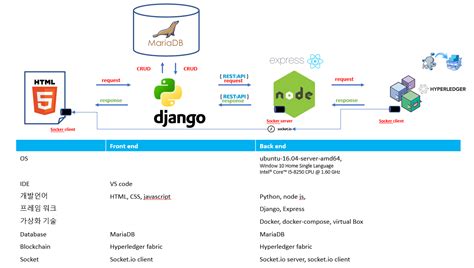 GitHub Yangjaejae RC COIN