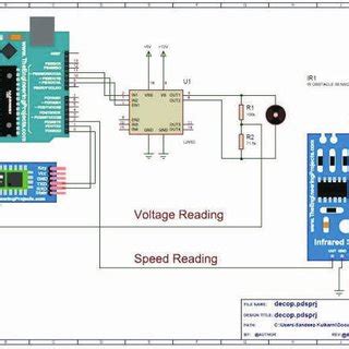 2 Earned Value Management EVM SOURCE Download Scientific Diagram