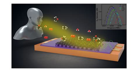 Parts Per Trillion Level Acetone Gas Detection Using A Suspended Graphenesio2 Saw Breath And