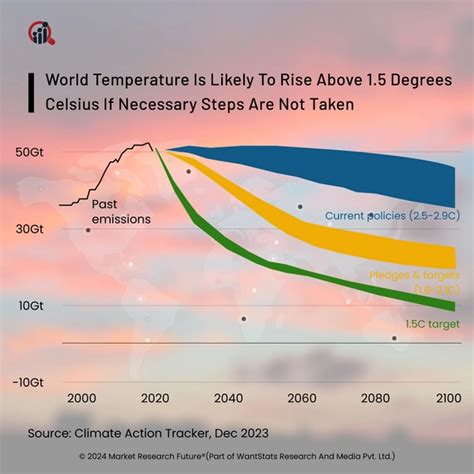 Climate Change Responsible For Reducing Fossil Fuels Efficiency In Electricity Production News