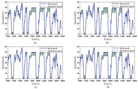 Fuel Saving Oriented Collaborative Driving Strategy For Commercial Vehicles Based On Driving