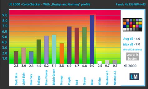 Lenovo IdeaPad Review LaptopMedia Com Lenovo IdeaPad Review LaptopMedia Com