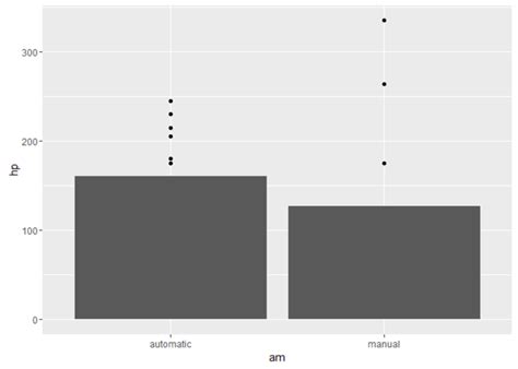plotting individual observations and group means with ggplot2