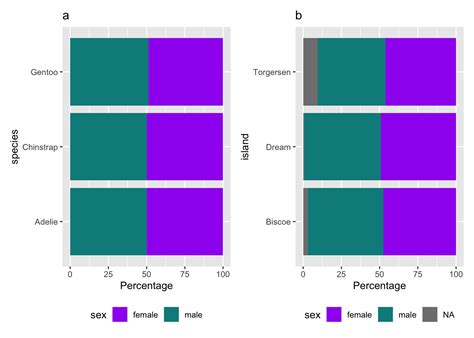 Logistic Regression Model Building And Interpretation Thiyanga Talagala