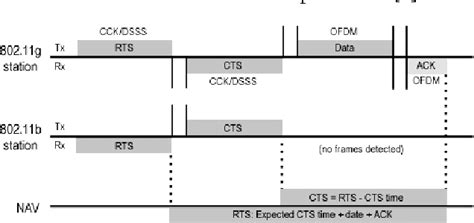 figure 1 from a joint link budget and mac phy cross layer model for