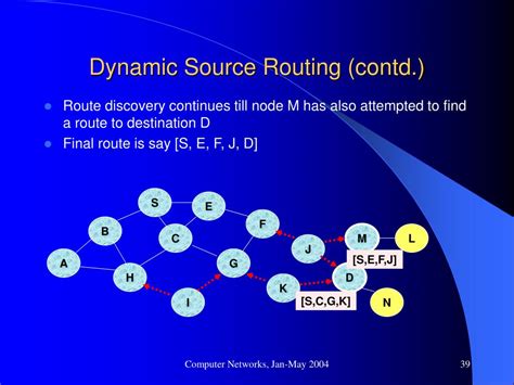 Ppt Computer Networks Lecture 5 Network Layer Protocols