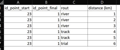 Network Analyst How Could I Calculate The Shortest Distance Between Points Showing The