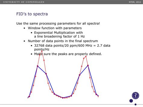 Ppt Basic Principles Of Nmr Based Metabolomics Powerpoint Presentation Id 2416998
