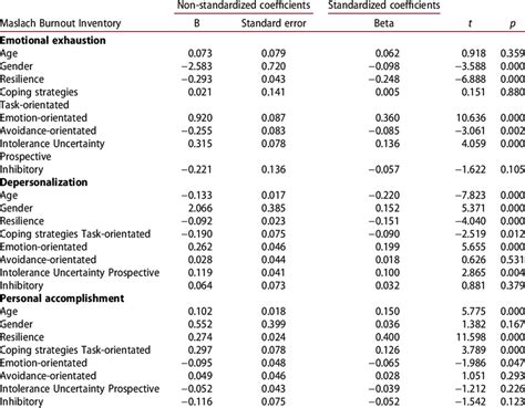 Multiple Linear Regression Models Download Scientific Diagram