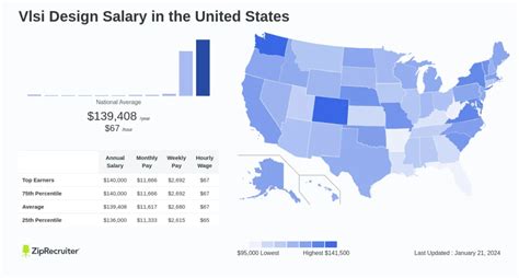 Scope Of Vlsi Design After Ai Evolution Lnct Group