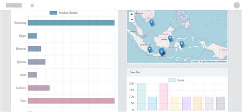 GitHub Fendy07 Dashboard My Project About My Dashboard Website XYZ For Internship At PT Noxus