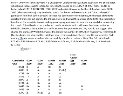 solved project overview for many years if a university of