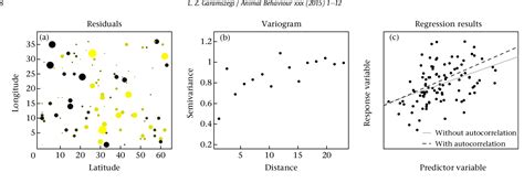 Figure 5 From A Simple Statistical Guide For The Analysis Of Behaviour