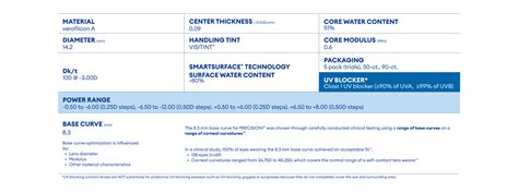 Precision1® Lens Parameters And Specifications Alcon Au And Nz