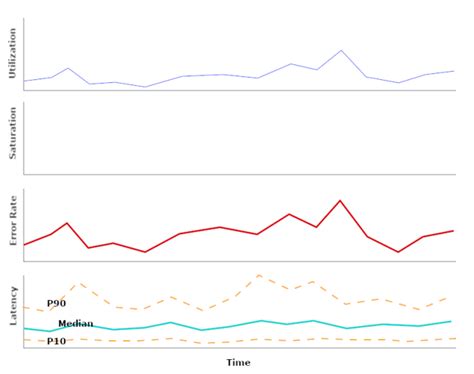 latency and throughput optimized clusters under load dan slimmon