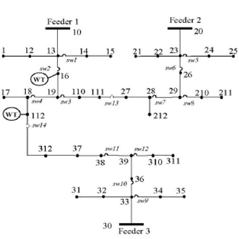 Representation Of The Ieee 34 Node Radial Distribution Test Feeder