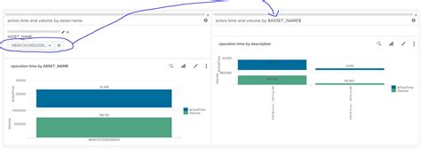 How To Hide Chart Info Before Any Selection On The Splunk Community