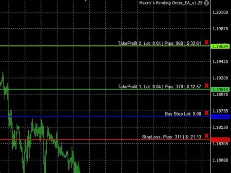 Buy The Quick Pending Order Trading Utility For Metatrader 4 In Metatrader Market