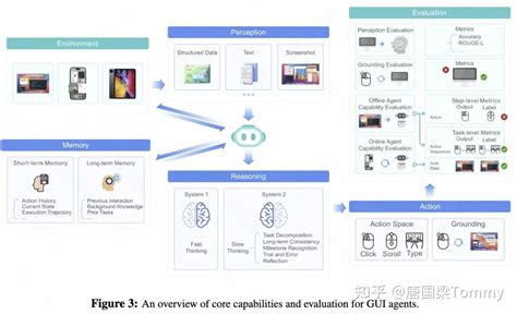 端到端 gui agent：ui tars 如何用纯视觉驱动 gui 自动化 知乎