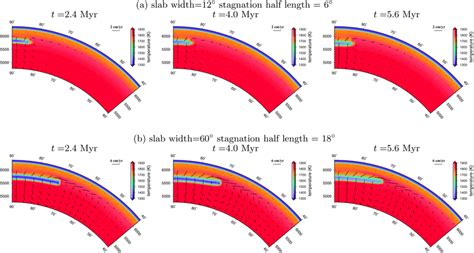 citcoms simulations at different time steps t 2 4 4 0 and 5 6 myr