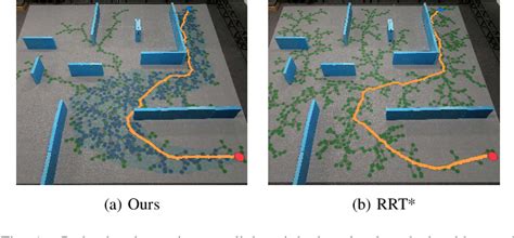 lightweight neural path planning