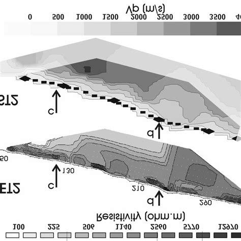 Pdf Geophysical Investigation Of Landslides A Review