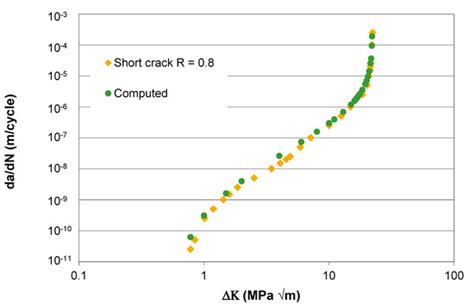 Metals Special Issue Fracture Fatigue And Structural Integrity Of Metallic Materials And
