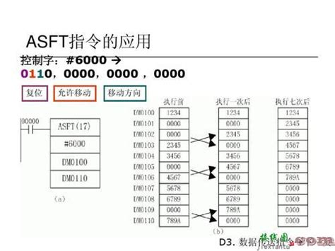 欧姆龙plc编程100例，欧姆龙plc编程实例108例 接线图网