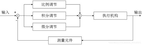 一文搞懂pid控制算法pid算法 Csdn博客 一文搞懂pid控制算法pid算法 Csdn博客