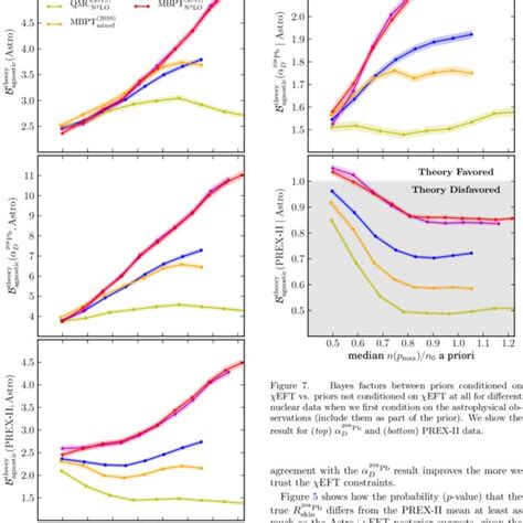 Bayes Factors Between Priors Conditioned On χeft Calculations Up To Download Scientific Diagram