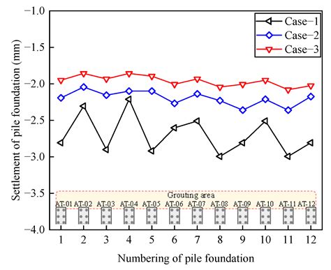Numerical Analysis Of Grouting Reinforcement Effects On Deep Foundation Pits Adjacent To