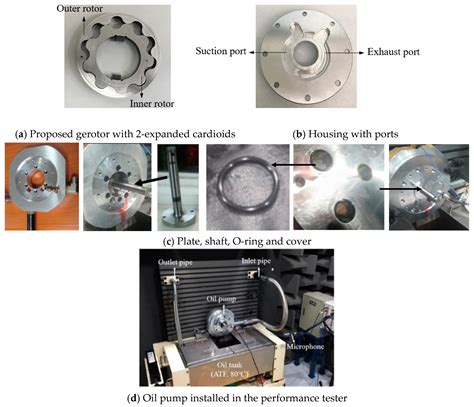 Gerotor Pump Internal