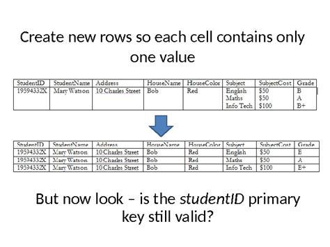 Презентация Database Normalisation Example