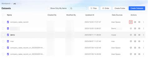 How To Manage Data Sets Such As Query Authorization Delete Rename Transfer Etc Quick BI