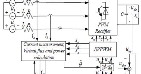 asoka technologies virtual flux direct power control for pwm