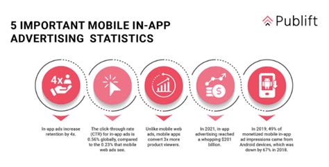 A Beginners Guide To A Successful Mobile App Development Strategy Techpatio