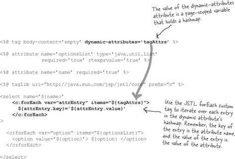what about tag files head first servlets and jsp 2nd edition [book]
