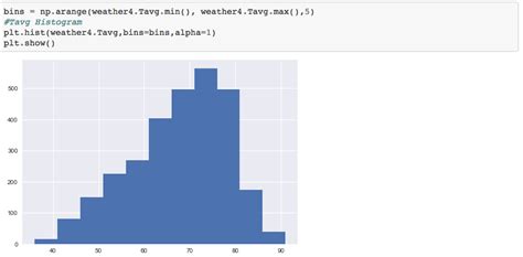 Visualizing Your Exploratory Data Analysis By Thomas Plapinger