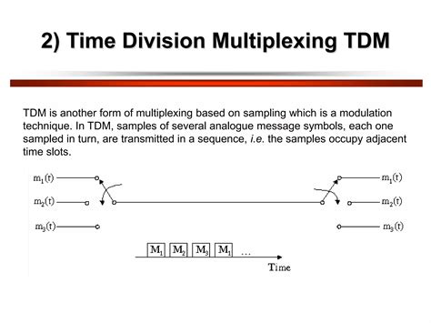 Introduction To Modulation And Demodulation Ppt Digital Audio