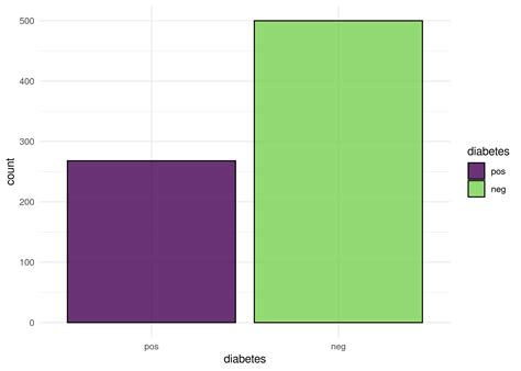 visualizations for mlr3 mlr3viz